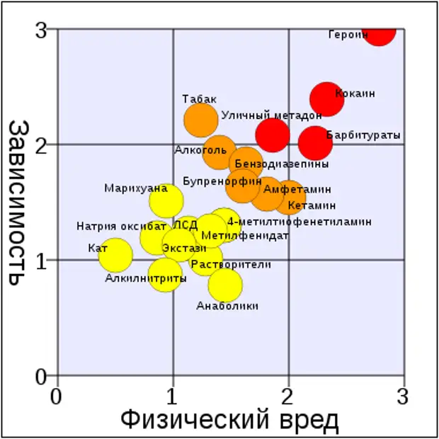 Medyske genetika: molekulêre genetyske aspekten fan drugsferslaving