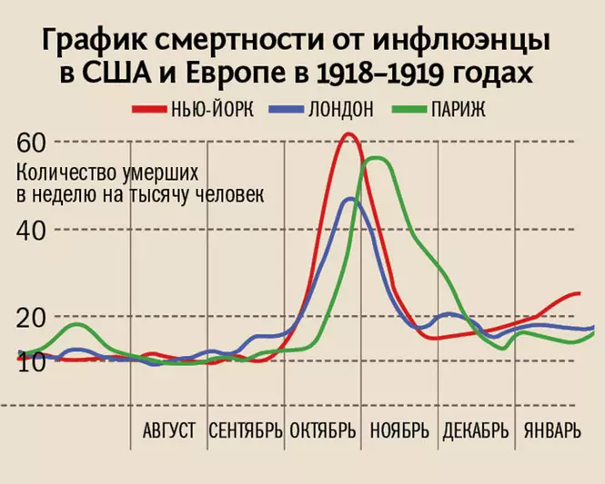 Branduolinis gripas: Ispanijos gripo istorija – mirtiniausia epidemija žmonijos istorijoje