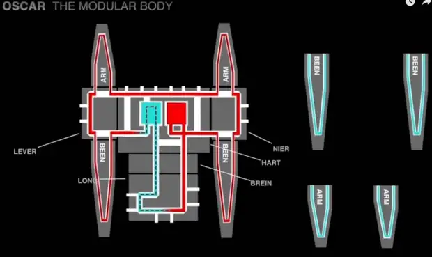 Oscar proiektua - gorputz modularra