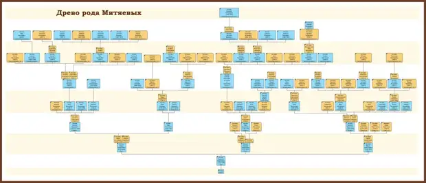 Cara mengetahui silsilah Anda dengan nama belakang