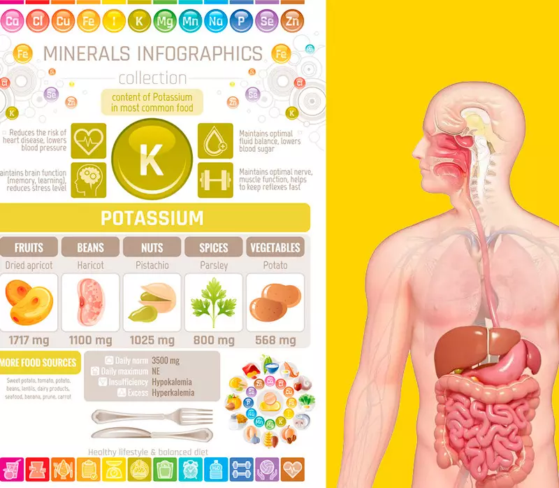 Potassium: waxa loogu talagalay iyo sida loo go'aamiyo yaraantiisa