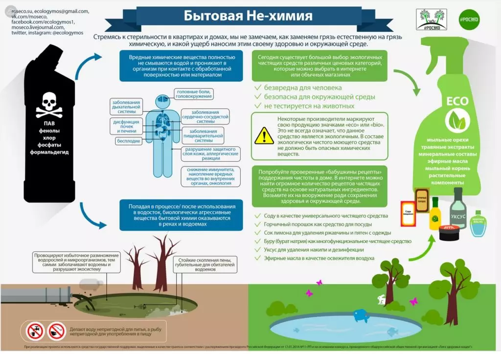 Чисталык бәясе: көнкүреш химикатлары көненә 20 тәмәкедән куркынычрак булып чыкты