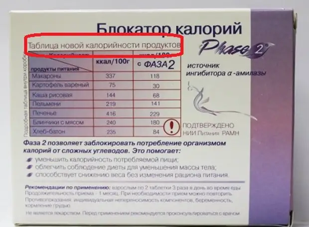 Imblokkaturi tal-kaloriji: jesponu l-5 mediċini l-aktar popolari - reviżjonijiet reali ta 'dawk li jitilfu l-piż, analiżi tal-kompożizzjoni u kif tixtri fi spiżerija 20 darba orħos