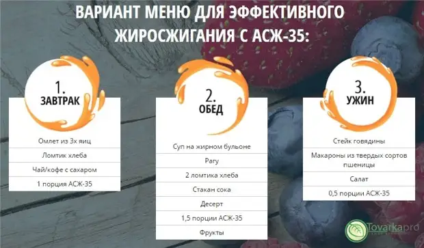 Kalorijų blokatoriai: atskleidžiami 5 populiariausi vaistai - tikros lieknėjančių apžvalgos, sudėties analizė ir kaip nusipirkti vaistinėje 20 kartų pigiau