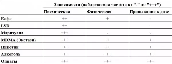 Алкоголь - найсильніший наркотик з погляду медицини